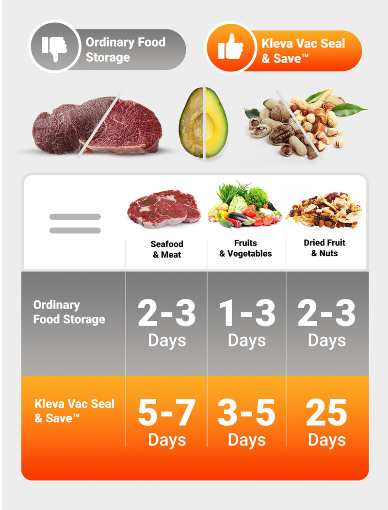 Kleva Food Saver Vacuum Sealer | Shop Kleva Range Today – Kleva Range ...